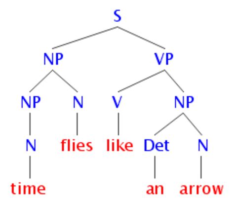 Adjective Vs Adverb What S The Difference Main Difference