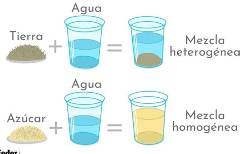 Ejemplos De Mezclas Homogéneas Para Niños ¡descubre La Magia De La