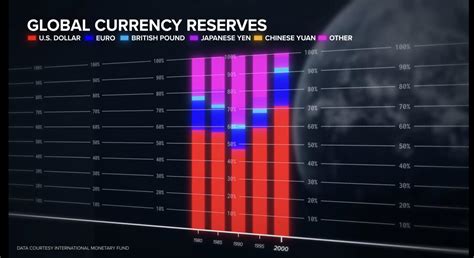 Is It Just Me Or Is This A Really Bad Graph R Wendoverproductions