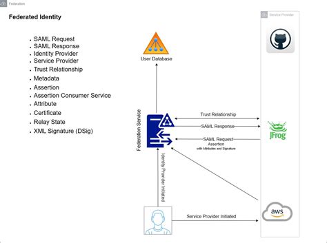 ayush nigam on linkedin aws devopslife cloudarchitect