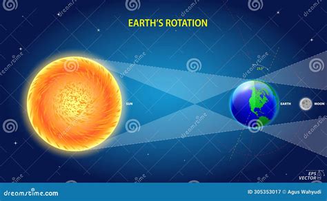 Earth Rotation Diagram With Pole And Equator 3d Illustration Stock