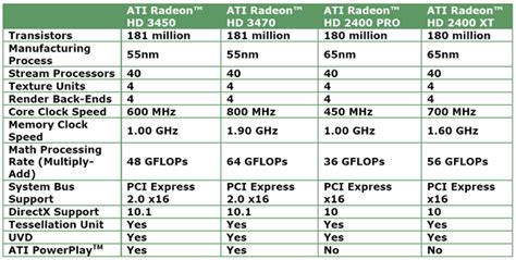 Ati Radeon Hd 3470 Pcie Gddr3 256mb Scopeprikaz