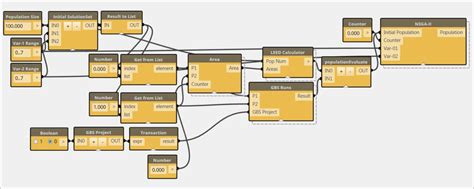nsga ii algorithm created in dynamo test case experiment 1 download