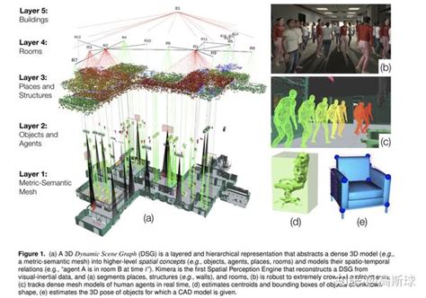 Ieee Tro 2022 年傅京孙最佳论文 Kimera Multi 知乎