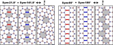 Figure 4 From Dislocations And Grain Boundaries In Two Dimensional Boron Nitride Semantic Scholar
