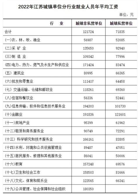 2025年江苏平均工资最新标准平均工资增长率怎么计算 新高考网