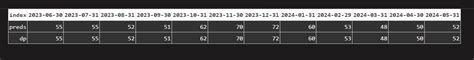 Dash Datatable Specify Which Columns Should Be Editable Dash Python