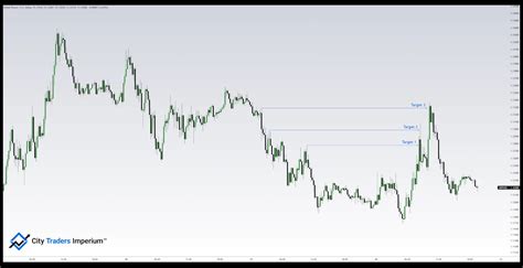 1 Minute Scalping Strategy You Must Know