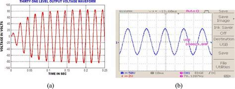 Proposed 31 Level Inverter Output Voltage Waveform A Matlab