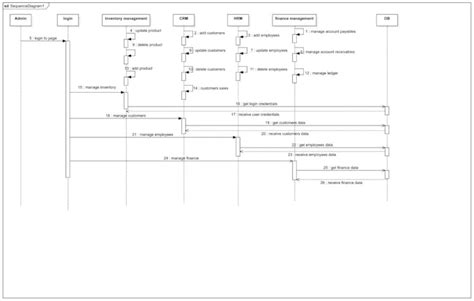 Write Software Engineering Documentation Reports Srs Uml Diagrams Use Cases By Saqib7333