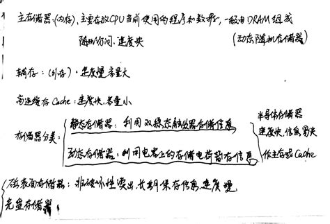 第四章：存储子系统 [计算机组成原理笔记]（自用） csdn博客