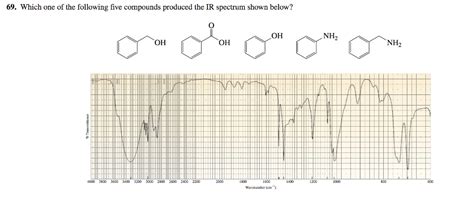 Solved Which One Of The Following Live Compounds Produced