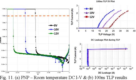 Figure 11 From High Voltage Electrostatic Discharge Protection Device