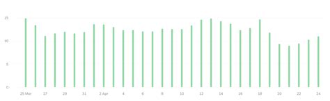 Google March 2024 Core Replace Completed April 19 2024 Nextgentechtrends