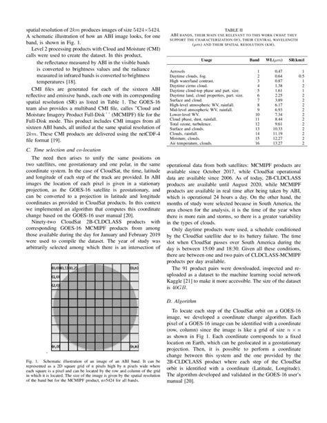 A Labeled Dataset Of Cloud Types Using Data From Goes 16 And Cloudsat Deepai