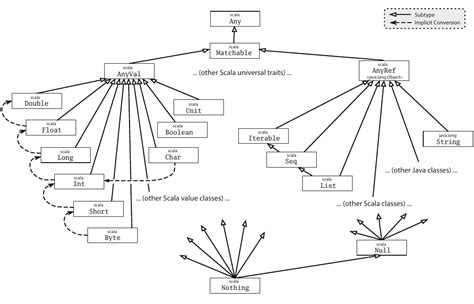 Explicit Nulls