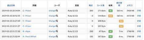 【atcoder ruby】abc127 振返り