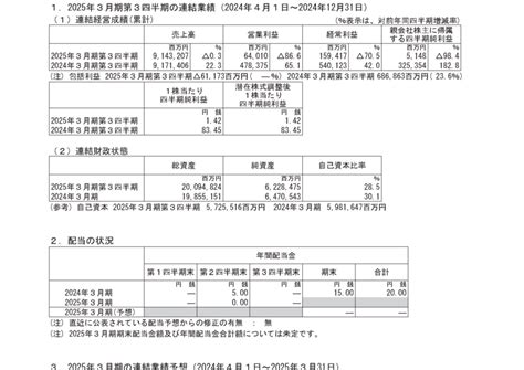 7201 日産自動車 2025年3月期第3四半期決算短信〔日本基準〕連結 2025年2月13日 1740提出
