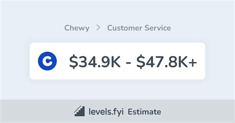 Chewy Customer Service Salary 34 9k 47 8k Levels Fyi