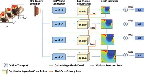 Mfe‐mvsnet Multi‐scale Feature Enhancement Multi‐view Stereo With Bi