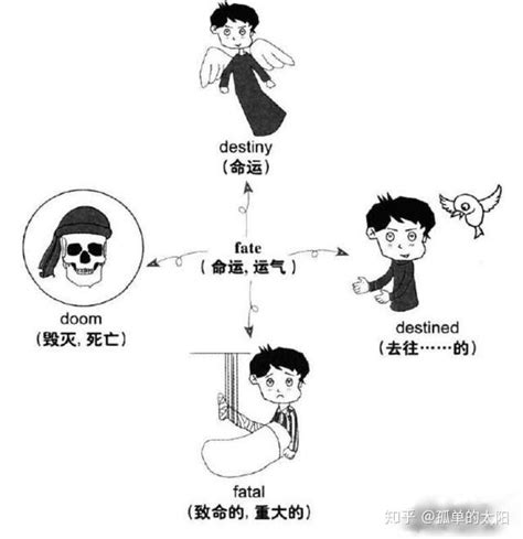 奇速英语：快速记单词，漫画记单词、单词速记113 知乎