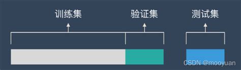 机器学习笔记：训练集、验证集与测试集 训练集 测试集 验证集 Csdn博客