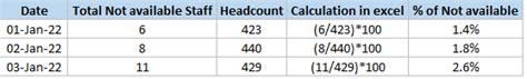 solved percentage contribution to headcount microsoft fabric community