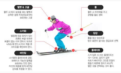 스키장 기본부터 익히자 기본 장비 And 어반 스키웨어 네이버 블로그