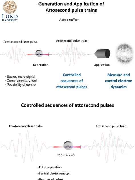 Generation And Application Of Attosecond Pulse Trains Pdf Electron