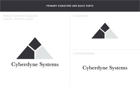 Cyberdyne Systems Speculative Identities