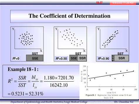 PPT Principles Of Biostatistics Simple Linear Regression PowerPoint Presentation ID