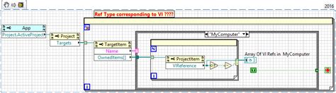 Solved Scripting Cast Projectitem Type To Vi Type Ni Community