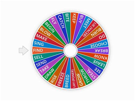 Irregular Verbs Spinning Wheel 隨機輪盤