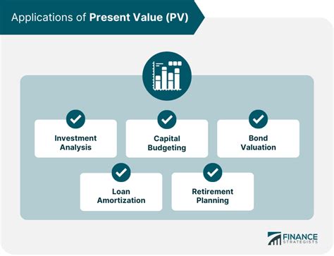 Present Value Pv Definition Formula Factors Applications