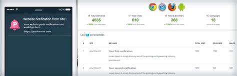 En Quoi Les Notifications Push Vous Aider à Réussir