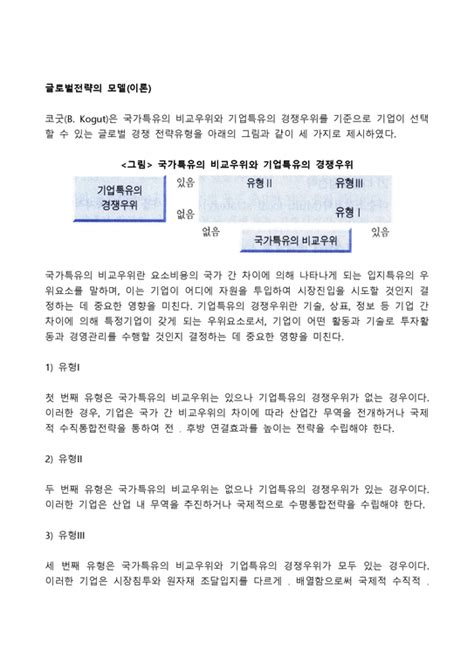 글로벌전략의 모델이론 경제경영