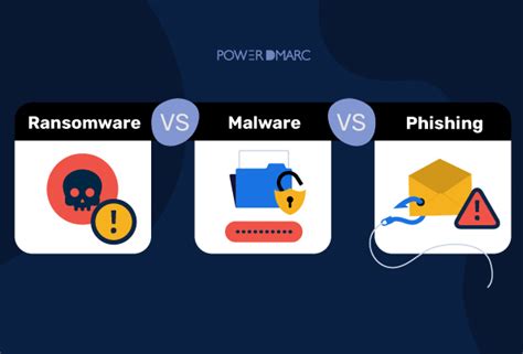 Ransomware Vs Malware Vs Phishing A Free Prevention Guide
