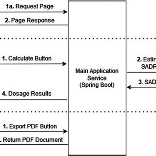 Pdf Hpc In The Medical Field Overview And Current Examples