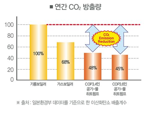 냉·난방 공기열 히트펌프