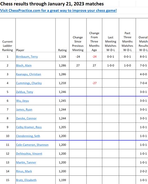 Unity Rank My Site