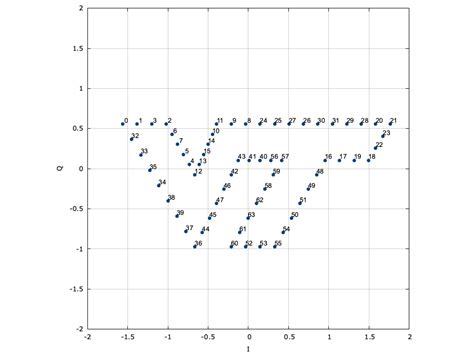 Linear Digital Modulator Demodulator Modem