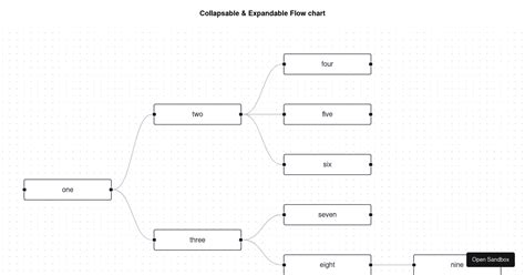 Dynamicflowchart Forked Codesandbox