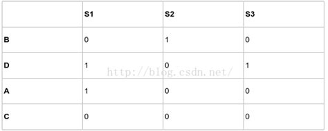 文本局部敏感哈希 minhash算法原理 minihash 原理 csdn博客