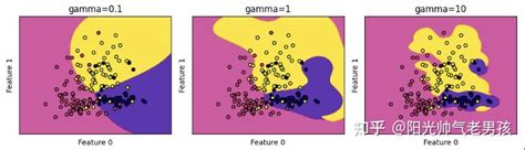 深入浅出机器学习实战5 基于Python工具包的使用 SVM2 知乎