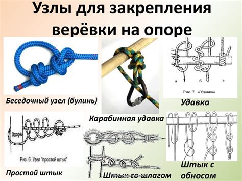 Узлы применяемые в туризме презентация онлайн