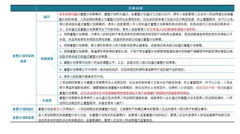 2019最硬核cpa学习秘籍【品职框架图】发布 经济法c8 cpa篇 原创文章 品职教育 专注cfa esg frm cpa 考研等财经培训课程