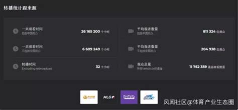 从42连败到夺得冠军，你听说过「上海龙」的故事吗？