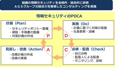 情報セキュリティコンサルティングサービス 製品・サービス Ags株式会社