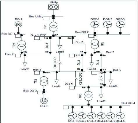 Iec Benchmark Microgrid Download Scientific Diagram