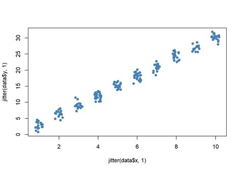 when to use jitter r bloggers